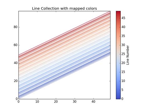 Matlab Graphic With Color Gradient In Python Stack Overflow