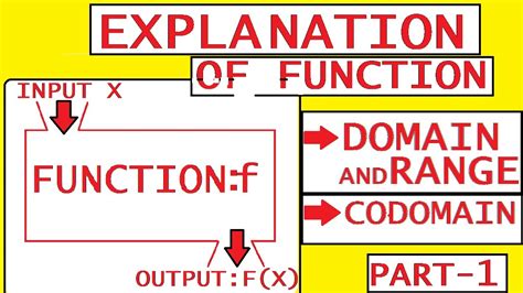 definition of function domain co domain and range for class 11 12 iit nda and other exams