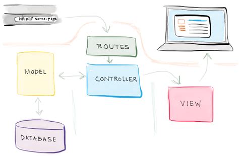 Tutorial Laravel 1 Cara Install Laravel Di Windows Agussuratna Net