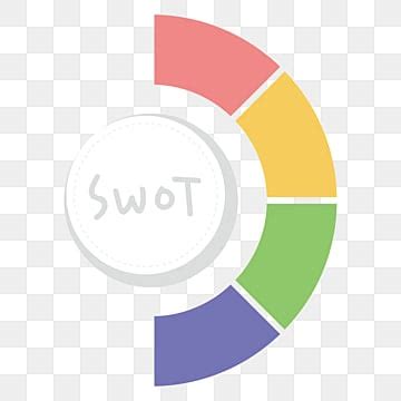 Swot Analysis Clipart Transparent Background Swot Analysis Chart Swot