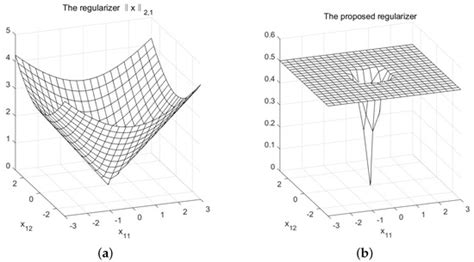 algorithms special issue algorithms for convex optimization