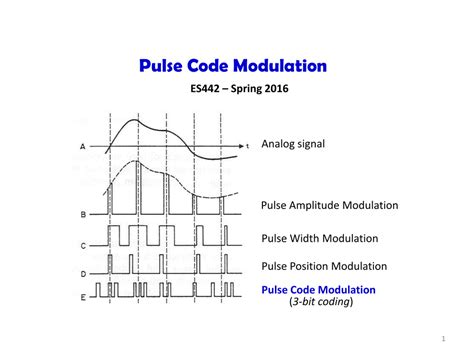 lecture 11 pulse code modulation