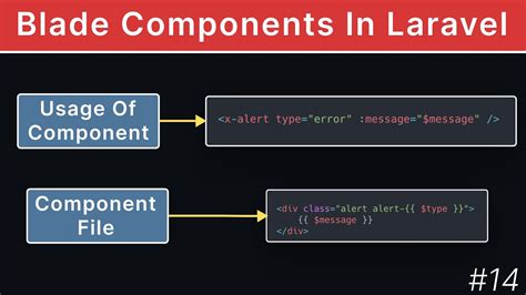 How To Use Blade Components Laravel Tutorial YouTube