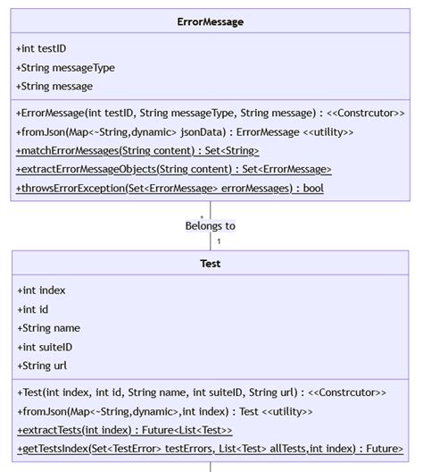 Oop How To Model The Relationship Between Two Classes That Are Linked With The Same Attribute