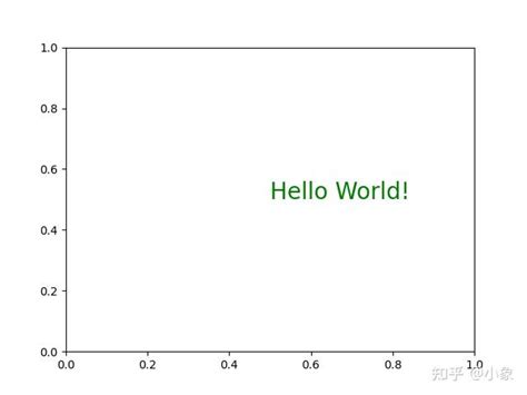 如何在 matplotlib 中的图中添加文字？ 知乎