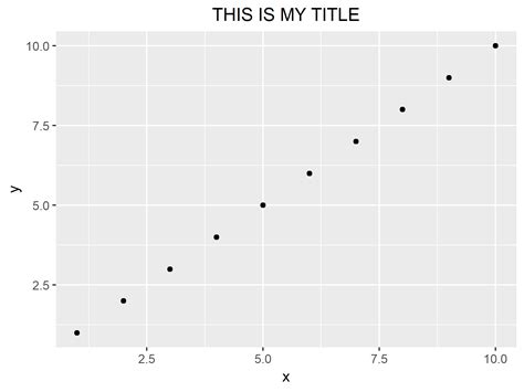 solved center plot title in ggplot2 syntaxfix images