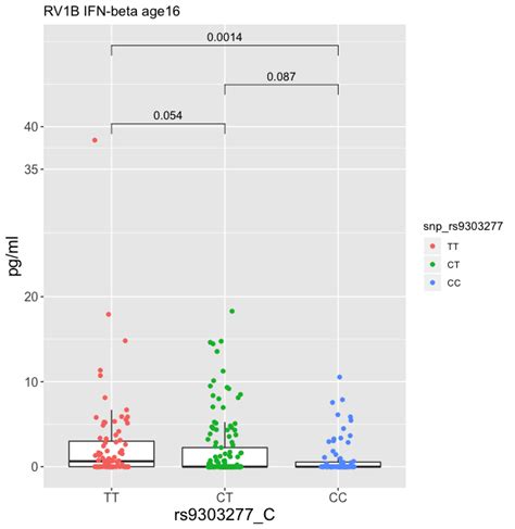 Cut Y Axis In Ggplot2 Tidyverse Posit Community