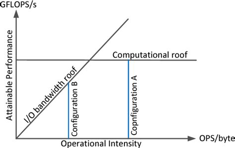 figure 1 from fpga based cellular neural network optimization from design space to system