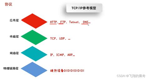 网络编程 udp协议（发送数据和接收数据）