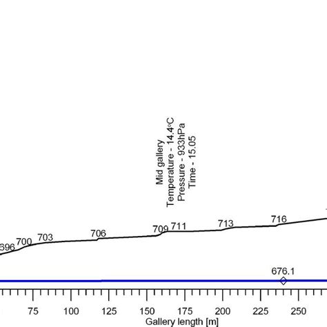 the preconditioned conjugate gradient algorithm download scientific diagram