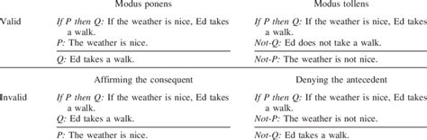 examples of valid and invalid conditional inference forms validity download table