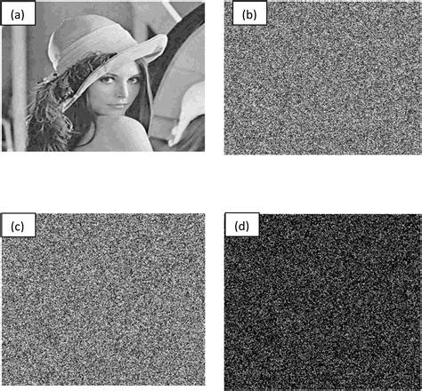 a robust image encryption scheme based on compressed sensing and novel 7d oscillato with complex