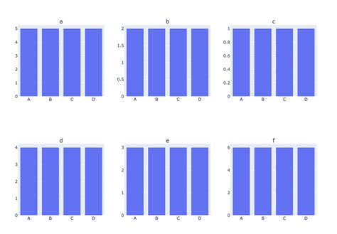 Bar Chart Subplot 📊 Plotly Python Plotly Community Forum
