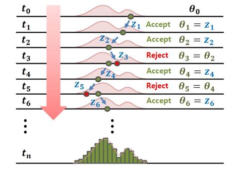 bayes theorem from first principles