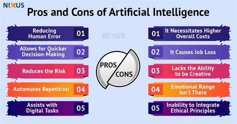 Pros And Cons Of Ai In Cyber Security