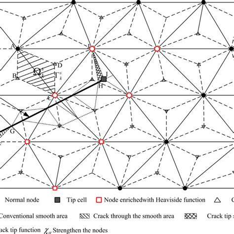 pdf edge based smoothed extended finite element method for dynamic fracture analysis