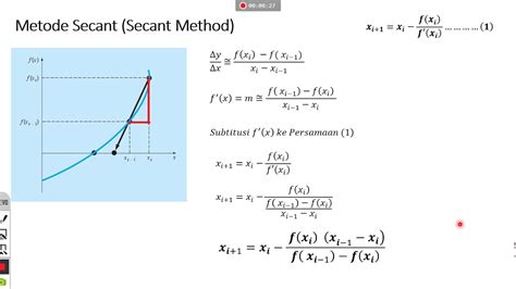 secant method youtube