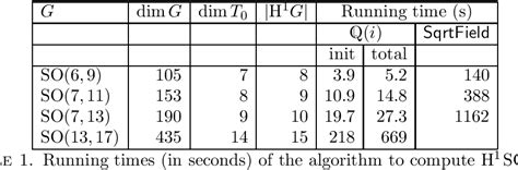 table 1 from computing galois cohomology of a real linear algebraic group semantic scholar