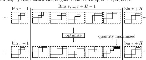 figure 1 from a single machine scheduling problem with bin packing constraints semantic scholar
