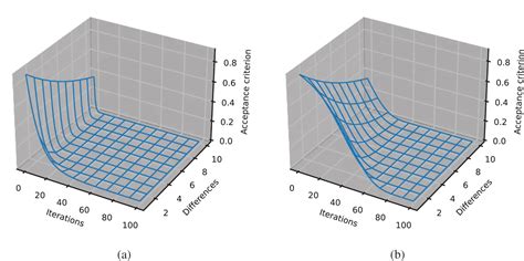 cmc free full text imbalanced data classification using svm based on improved simulated