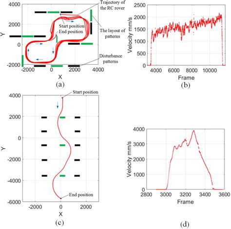 agile reactive navigation for a non‐holonomic mobile robot using a pixel processor array liu