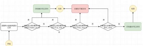 mysql中mvcc机制的实现原理 mysql 脚本之家