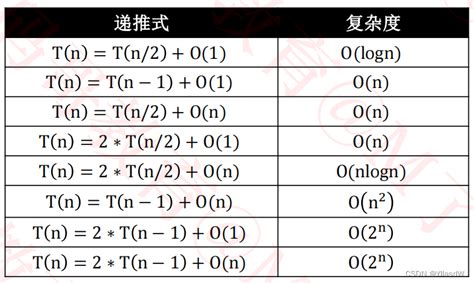 数据结构与算法 java版 第二季 3 归并排序 以实现升序 operator