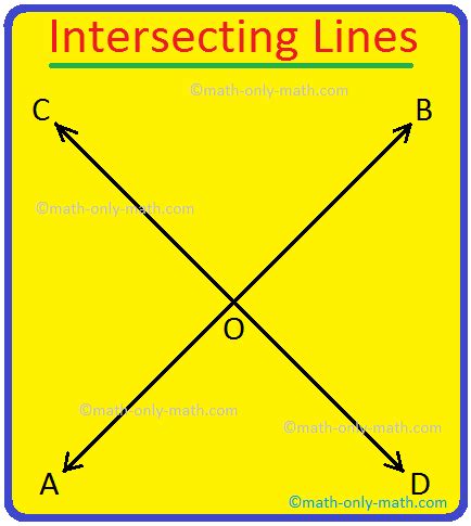 Intersecting Lines What Are Intersecting Lines Definition