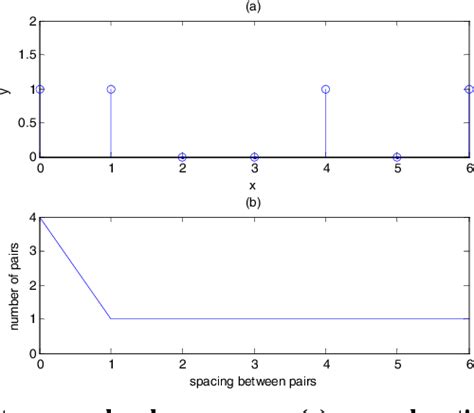 figure 1 from minimum redundancy mimo array design using cyclic permutation of permutation of