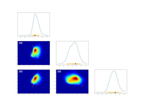 end to end model analysis — pyapprox 1 0 2 documentation