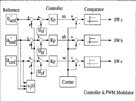 [pdf] relationship between space vector modulation and three phase carrier based pwm a