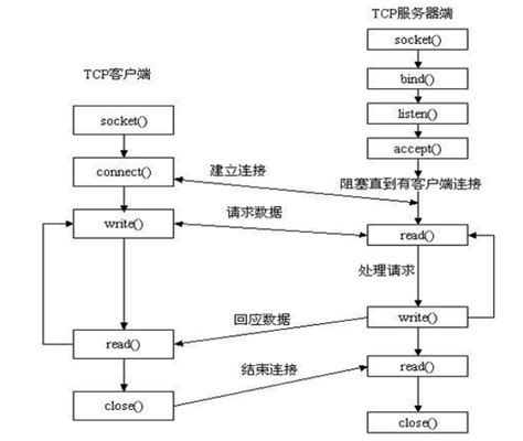 通过python socket模块实现简单聊天系统 python socket聊天室 csdn博客