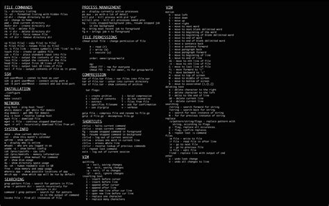 command line cheat sheet a few notes