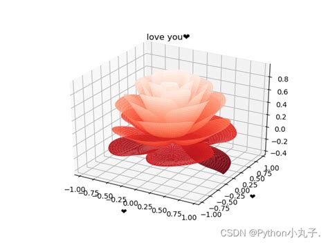 python浪漫表白，表白代码——绘制3d玫瑰花 python绘制立体玫瑰花 csdn博客