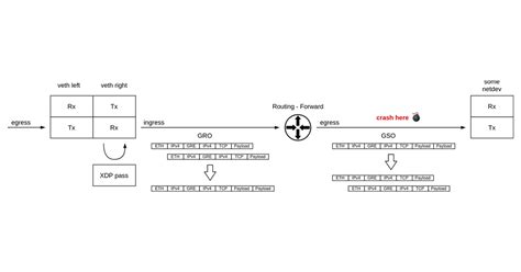 The Tale Of A Single Register Value DevsDay Ru