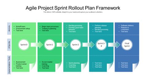 Top 10 Agile Project Plan Templates With Samples And Examples