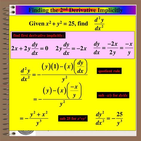 ppt aim what is implicit differentiation and how does it work powerpoint presentation id