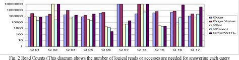 figure 2 from approaches and schemes for storing dtd independent xml data in relational