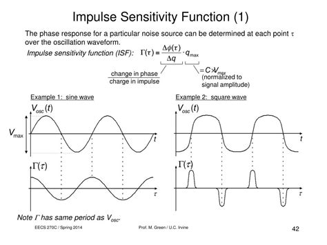 ppt voltage controlled oscillator vco powerpoint presentation free download id 6610201