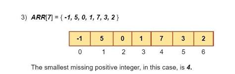 find smallest missing positive integer coding ninjas
