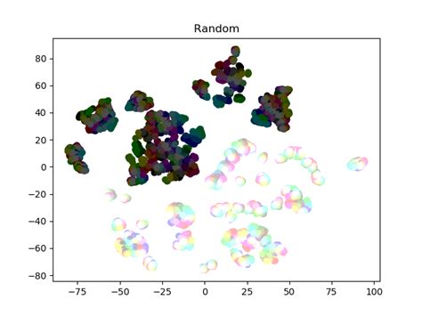 robust domain randomization for reinforcement learning deepai