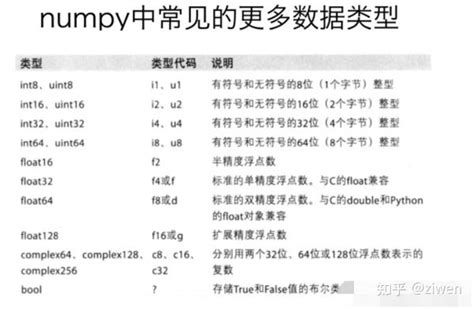 numpy 高性能科学计算and数据分析的基础包 知乎
