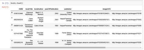 building a book recommender system the basics knn and matrix factorization datascience