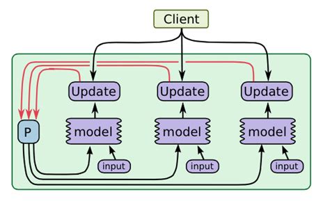 tensorflow架构 人工智能