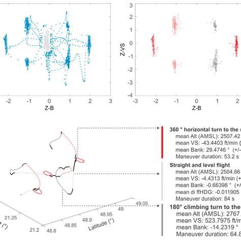 a density based spatial clustering of applications with noise applied download scientific