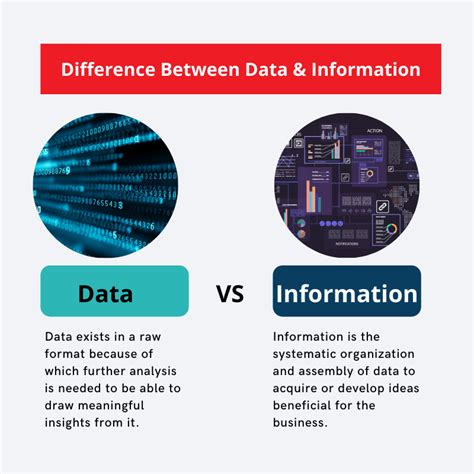 What Differentiates Data From Information Data Types Info Types