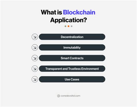 Blockchain Application Development A 6 Step Guide To Follow Core
