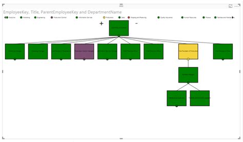 Power Bi Hierarchy Chart A Visual Reference Of Charts Chart Master