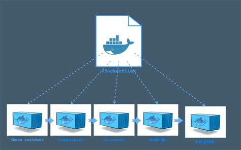 How To Deploy A Server Docker Container To AWS ECR