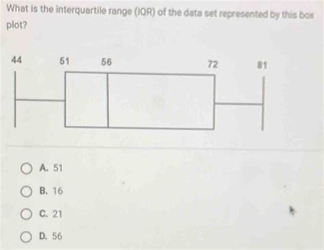 solved what is the interquartile range iqr of the data set represented by this box plot a